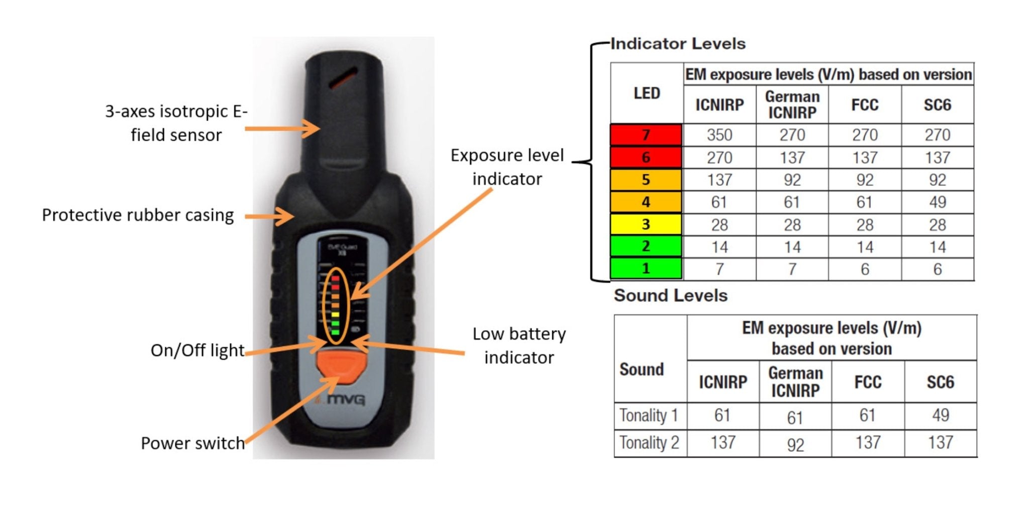 MVG 5G Radiation Meter EME Guard XS 1MHz–40GHz